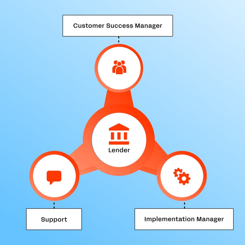 The Mortgage Collaborative — Snapdocs