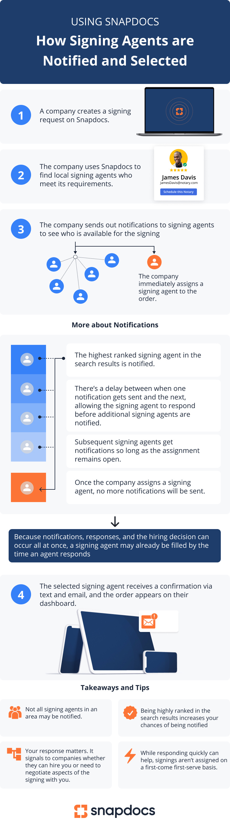 How do Snapdocs notaries receive notifications for signing agent jobs?