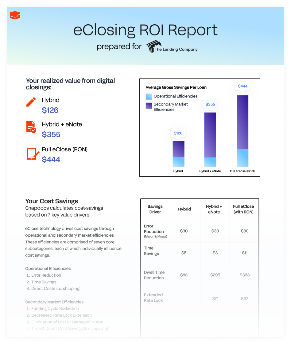 eClosing ROI Calculator — Snapdocs