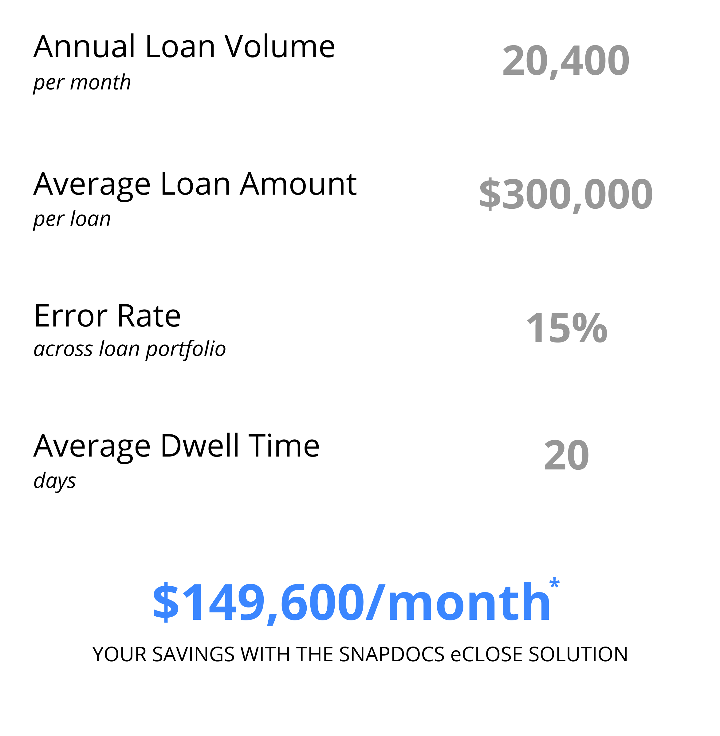 eClosing ROI Calculator — Snapdocs