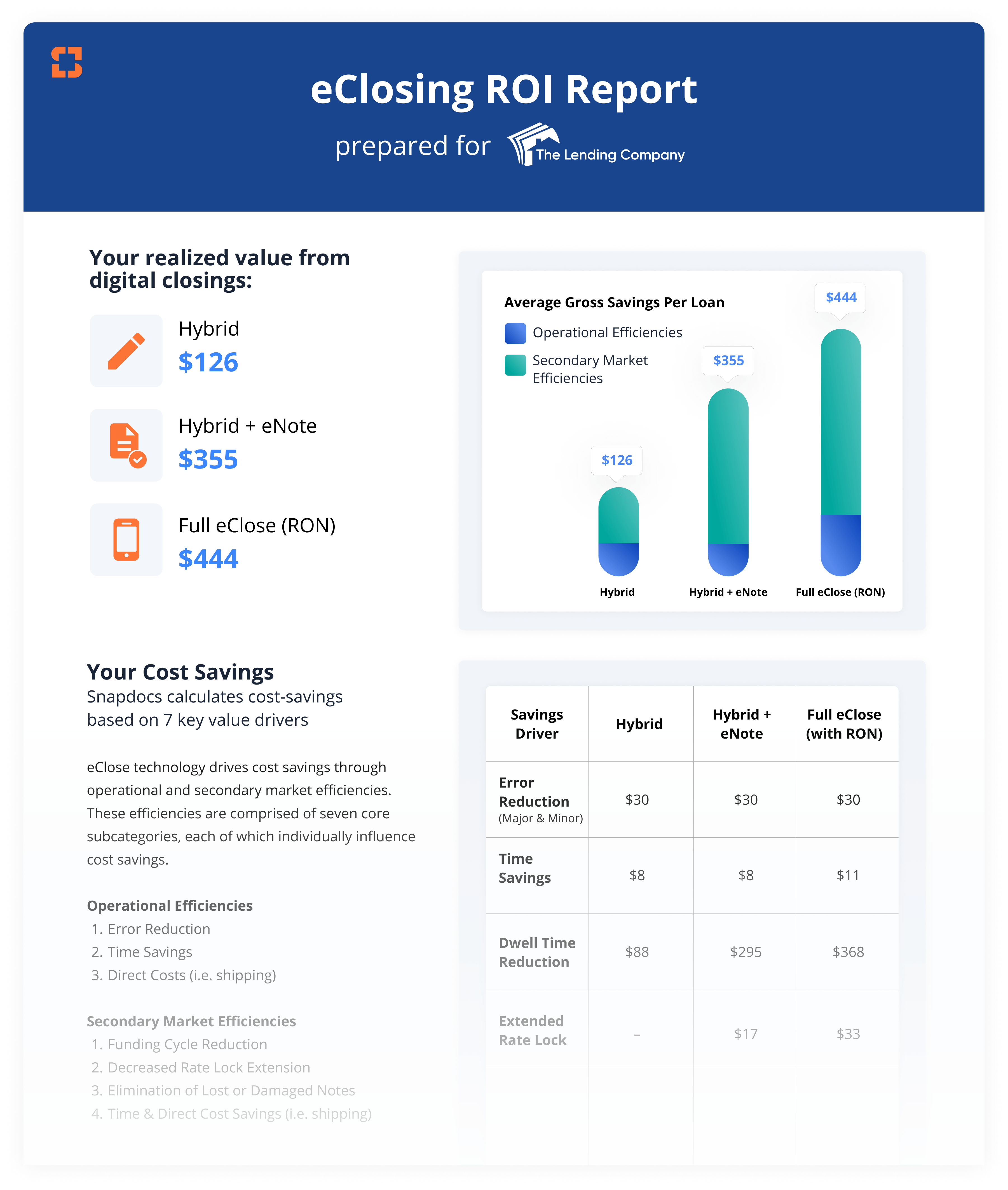 eClosing ROI Calculator — Snapdocs
